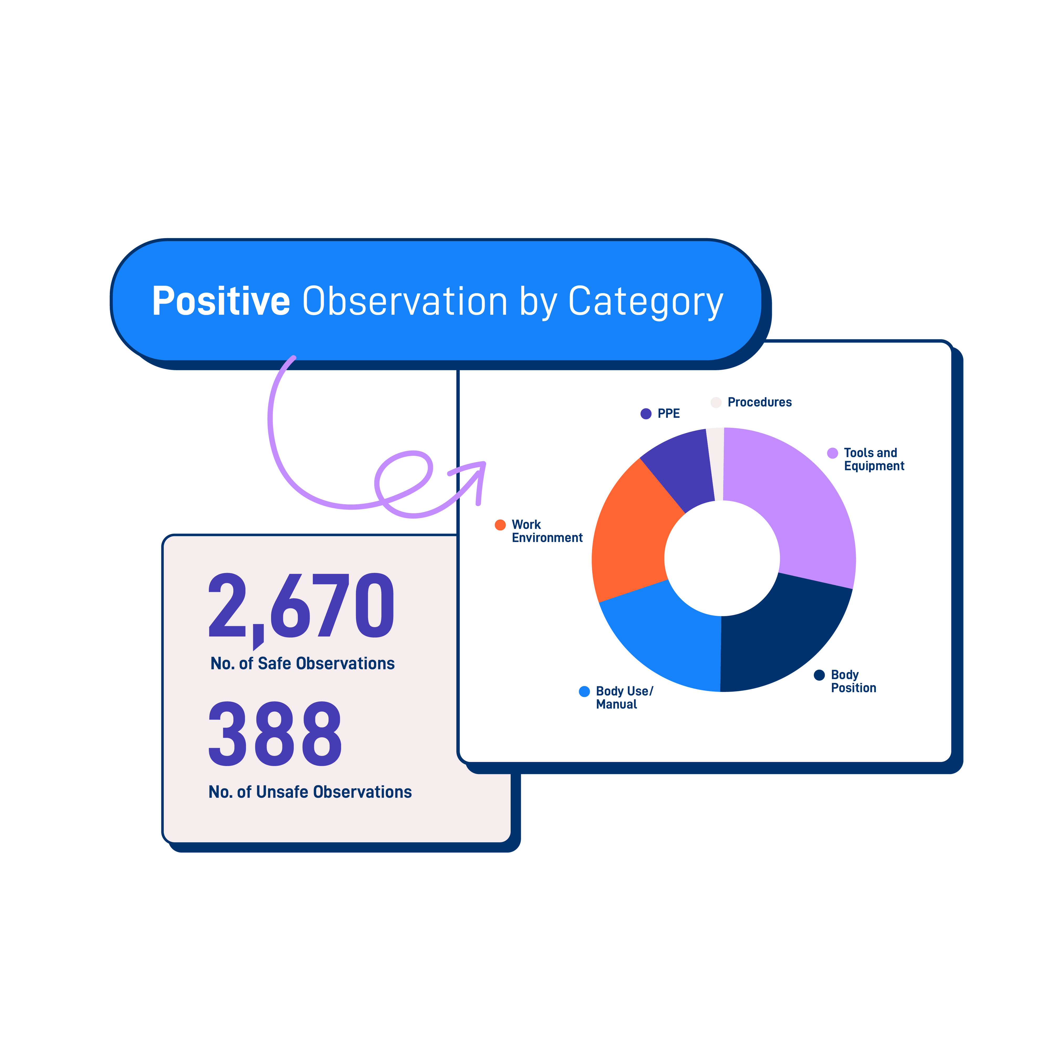 Behavior-Based Safety Management Software | Evotix
